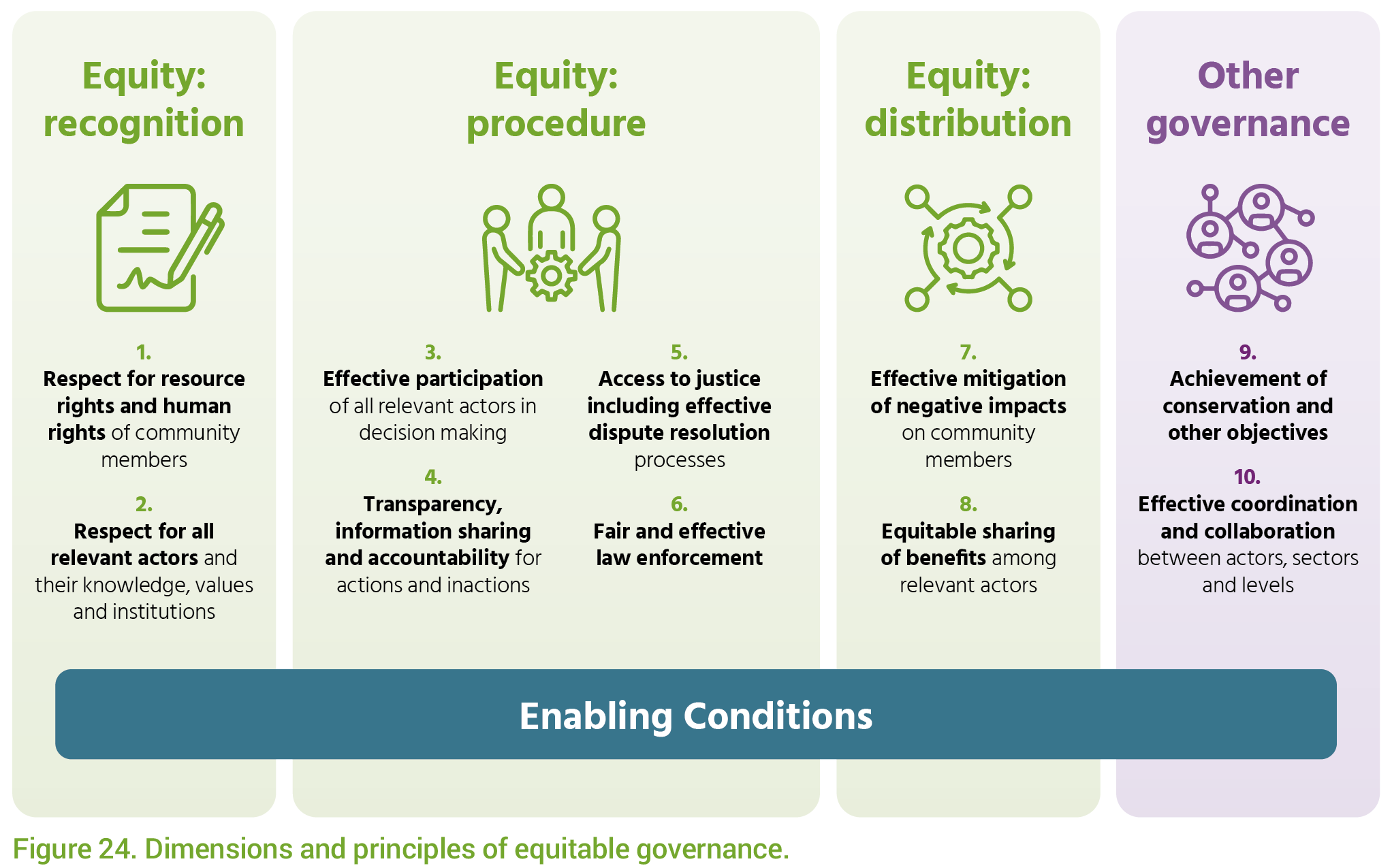 Protected Planet Report 2024
