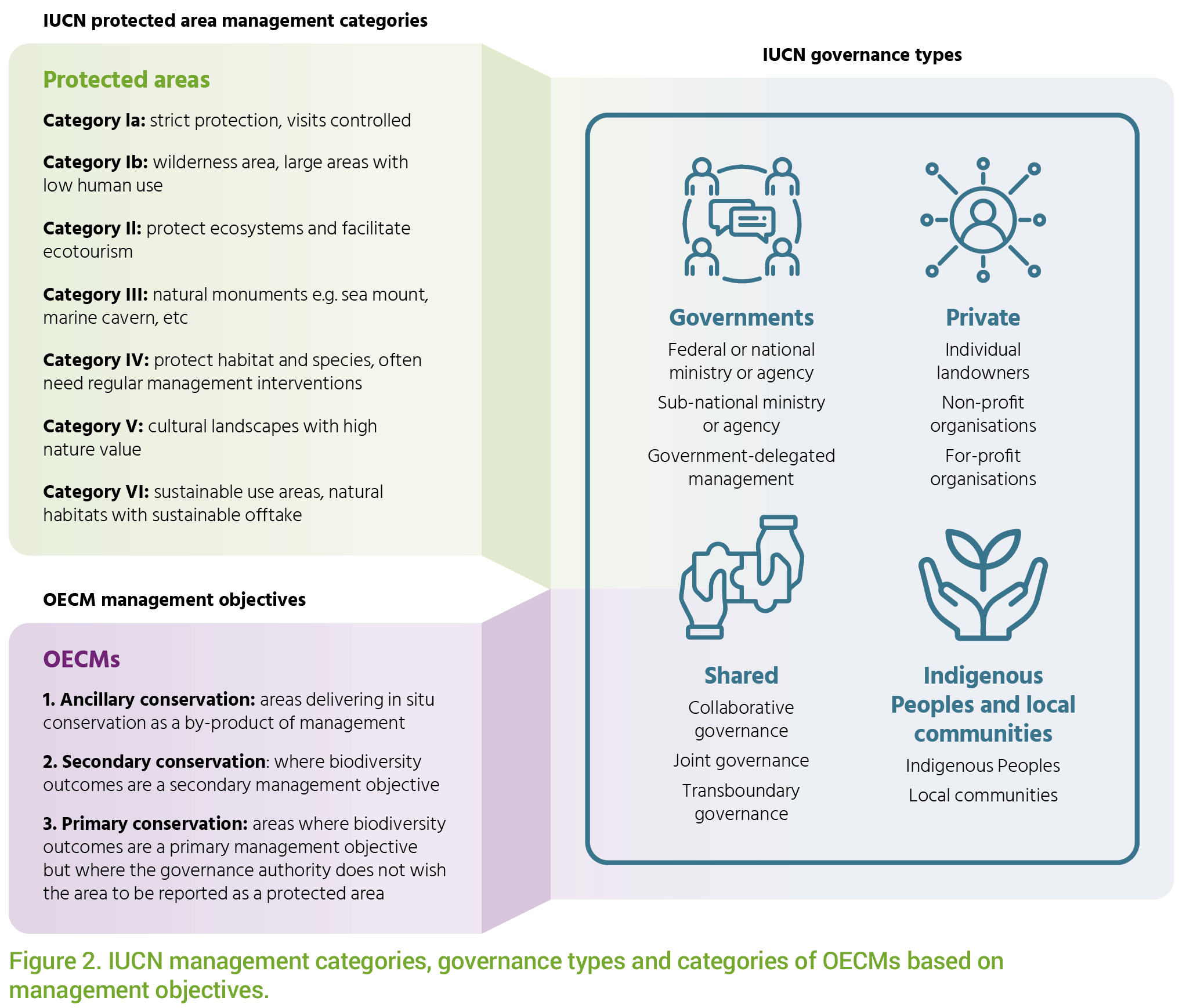Protected Planet Report 2024
