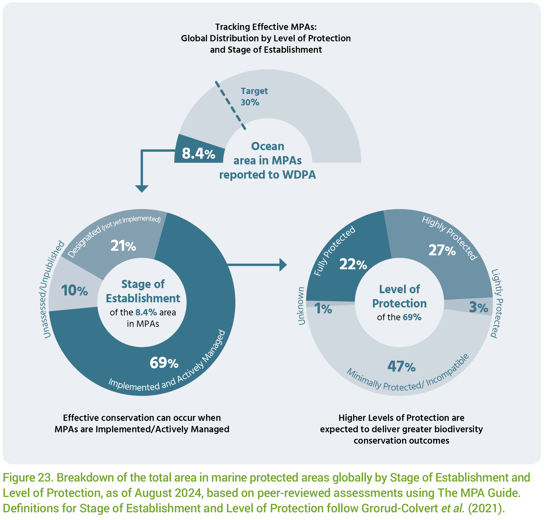 Protected Planet Report 2024